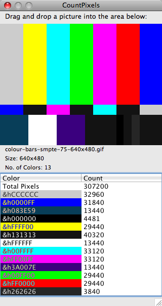 Roger Meier's Open-Source Projects